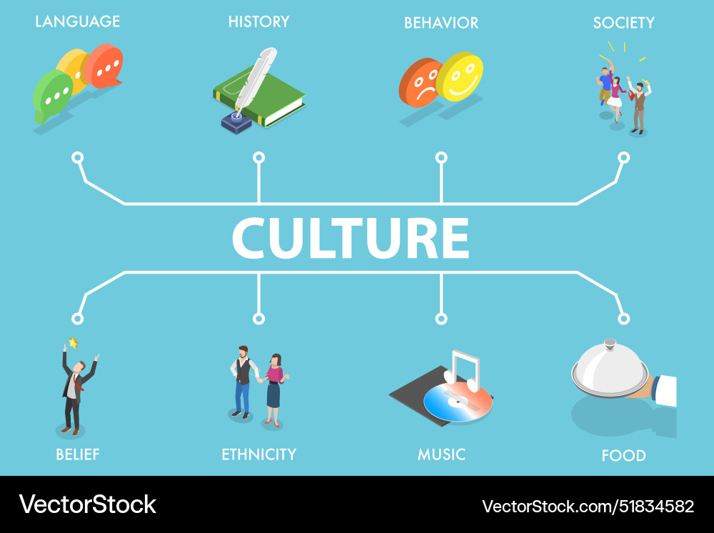 3d isometric flat of culture Royalty Free Vector Image