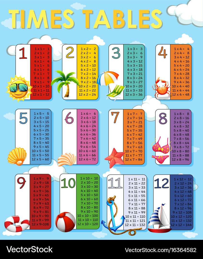 Times Tables with Summer Theme Royalty Free Vector Image