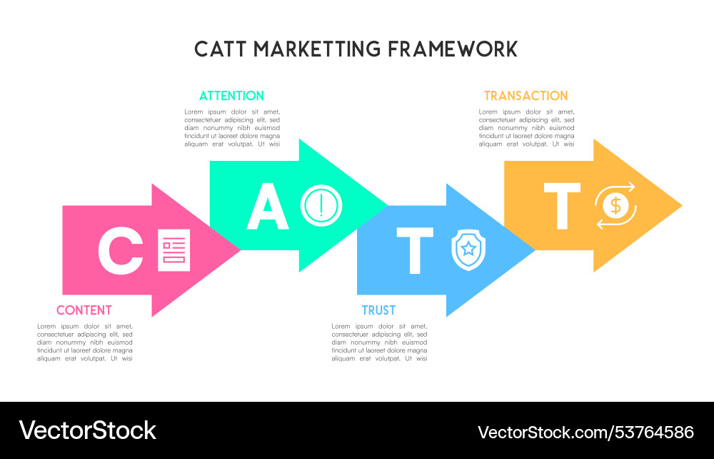 Horizontal catt marketing framework arrow Vector Image