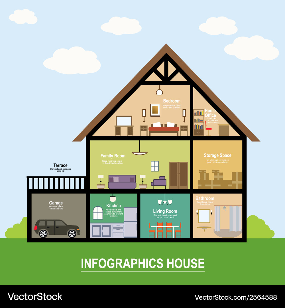 House Royalty Free Vector Image - VectorStock