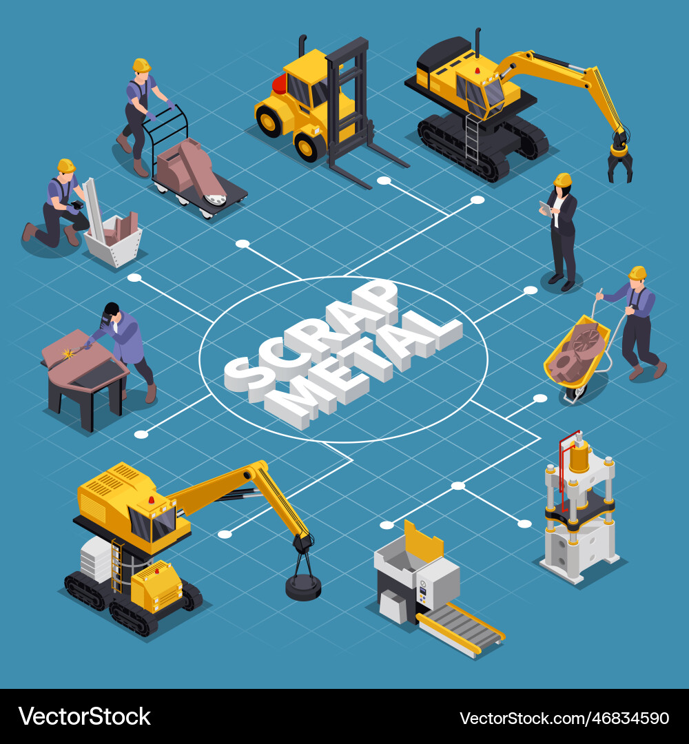 Scrap metal flowchart Royalty Free Vector Image