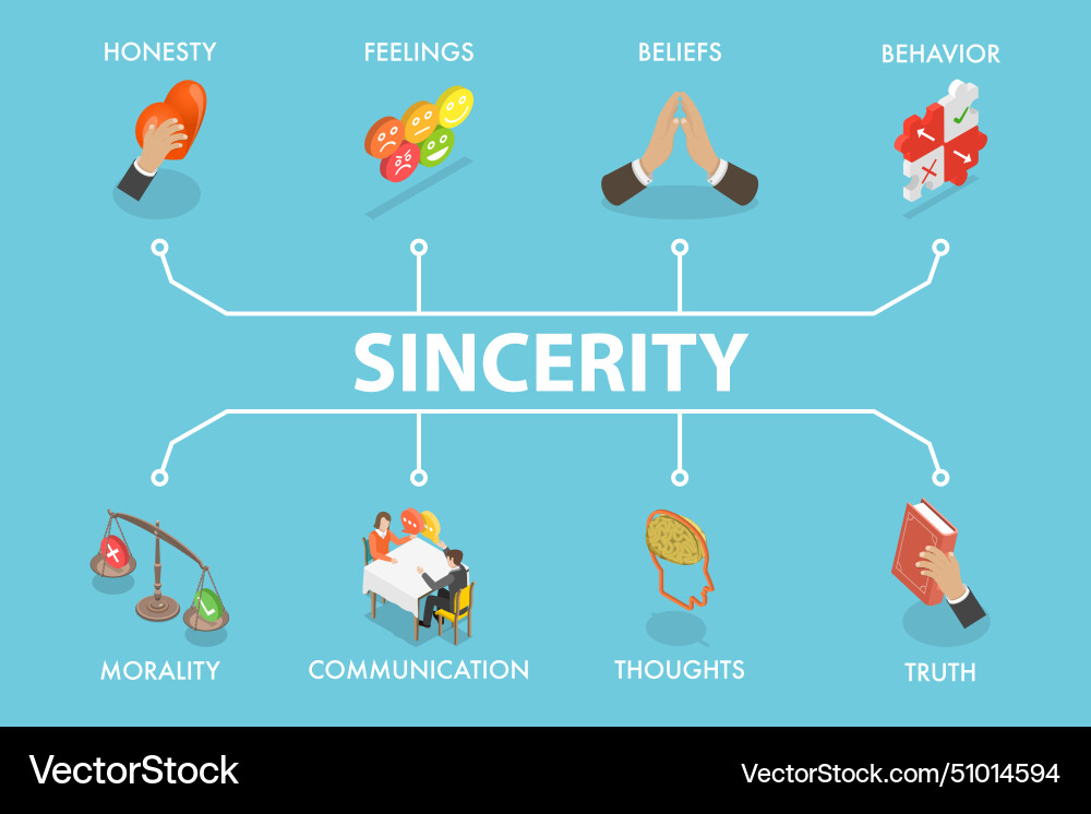 3d isometric flat of sincerity Royalty Free Vector Image