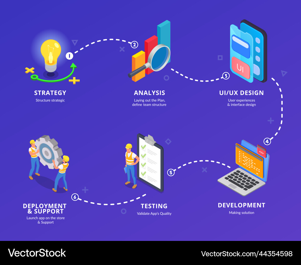 Mobile development roadmap composition Royalty Free Vector