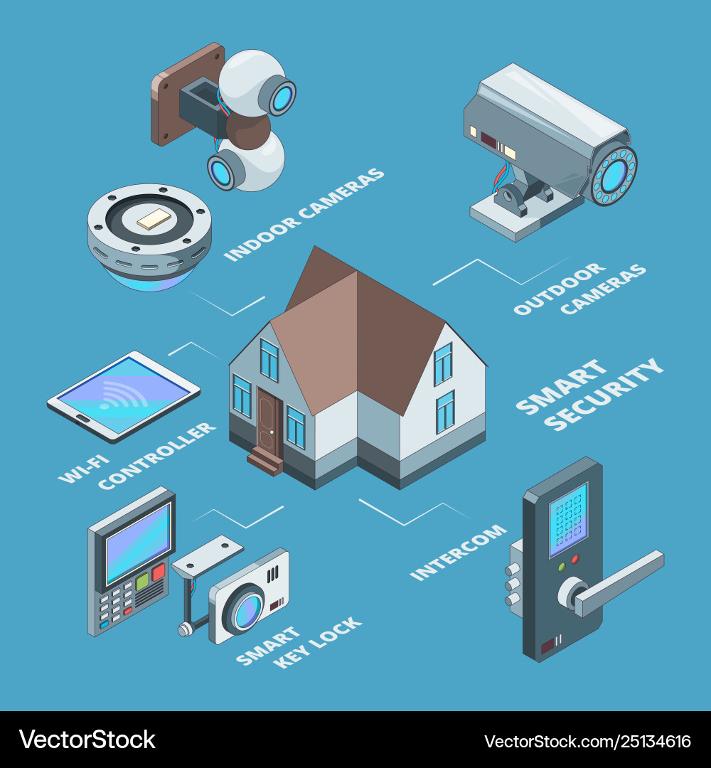 Security systems surveillance wireless cameras Vector Image
