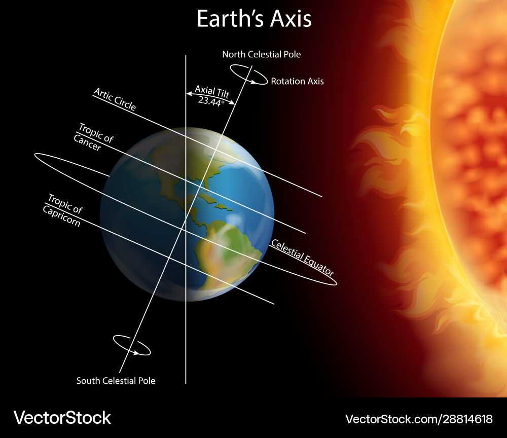 Solar Eclipse Diagram Royalty Free Vector Image