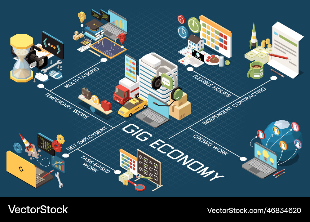 Gig economy isometric flowchart Royalty Free Vector Image
