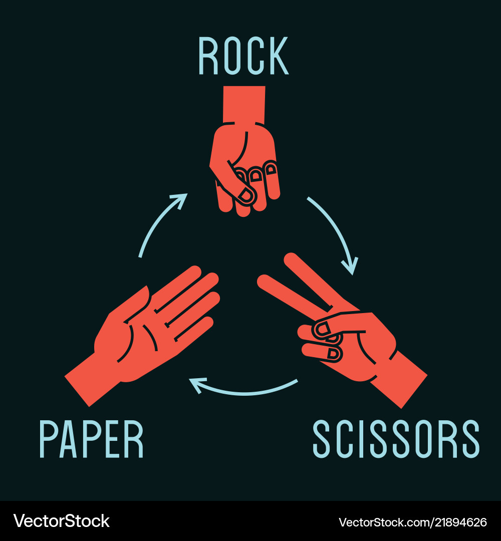 Hand game rock scissors paper rules gestures Vector Image