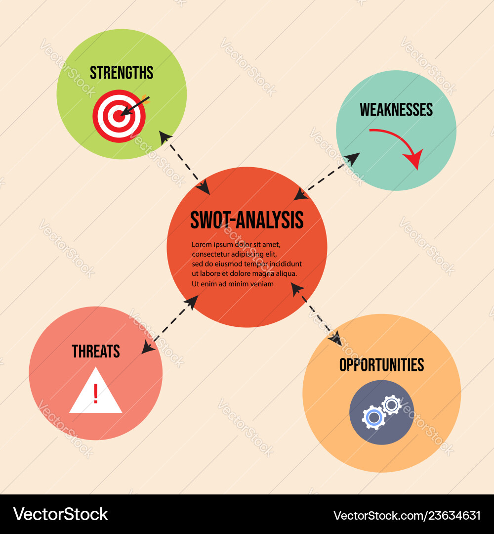 Swot-analysis strengths weaknesses threats Vector Image