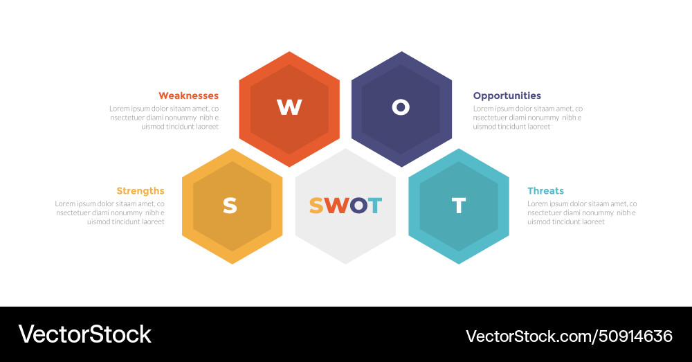 Swot analysis infographics template diagram Vector Image