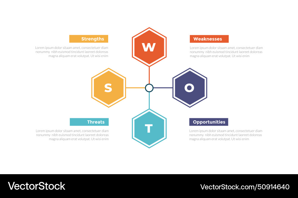 Swot analysis infographics template diagram Vector Image