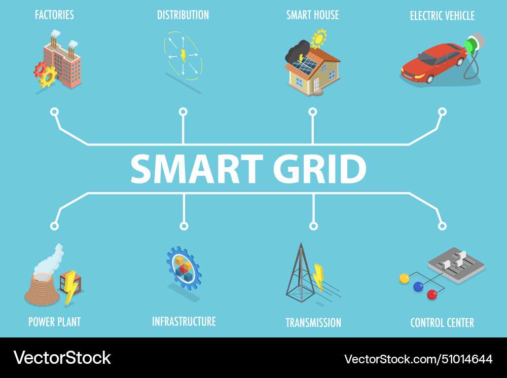 3d isometric flat of smart Royalty Free Vector Image
