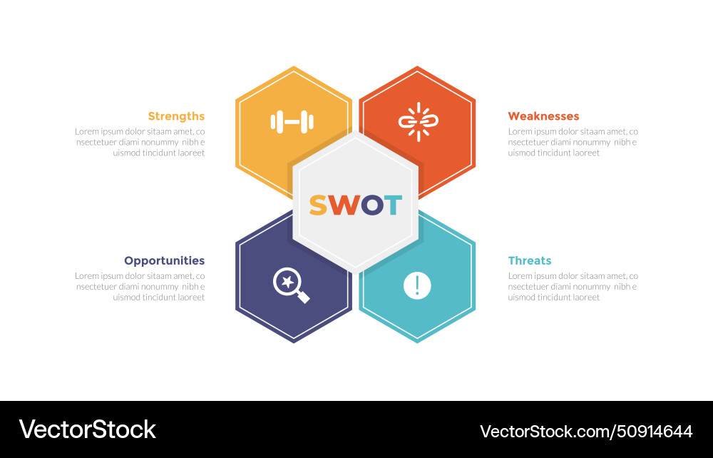 Swot analysis infographics template diagram Vector Image