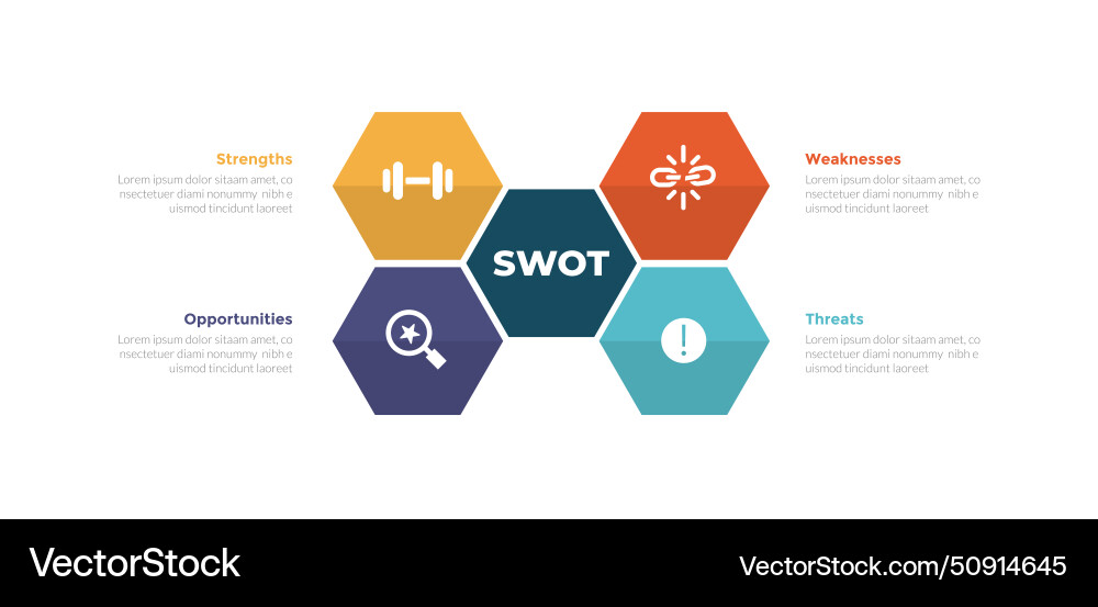 Swot analysis infographics template diagram Vector Image