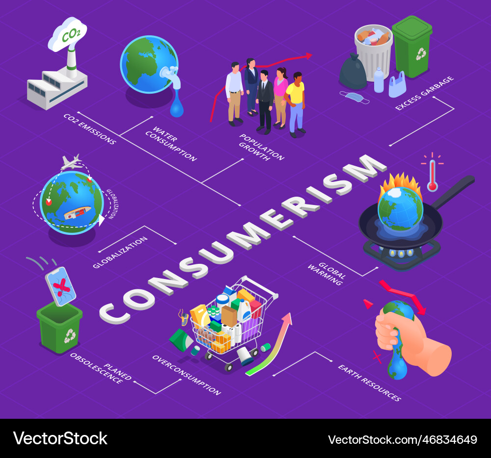 Consumerism isometric flowchart Royalty Free Vector Image