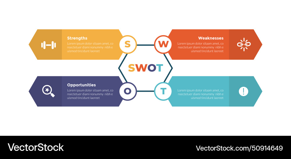 Swot analysis infographics template diagram Vector Image