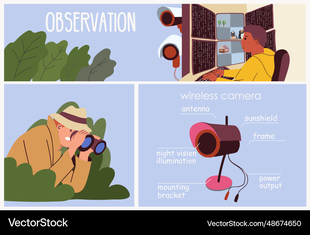 Observer flat infographic Royalty Free Vector Image