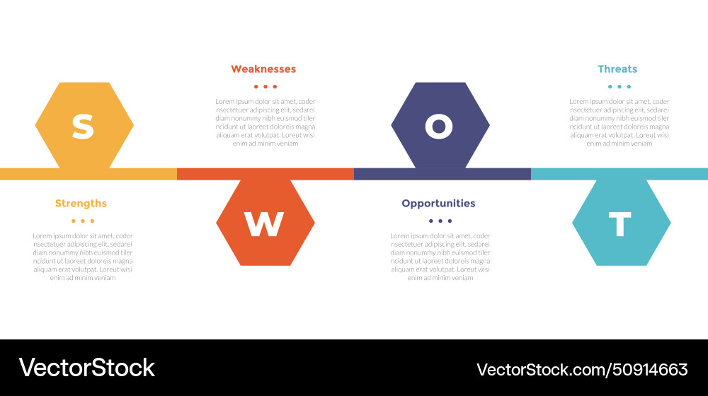 Swot analysis infographics template diagram Vector Image