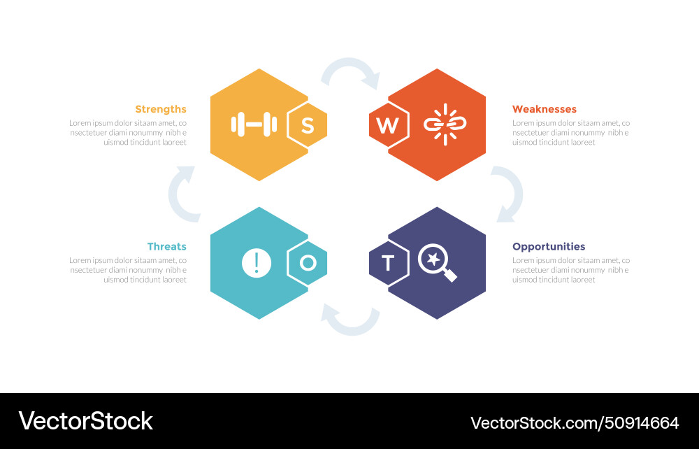 Swot analysis infographics template diagram Vector Image