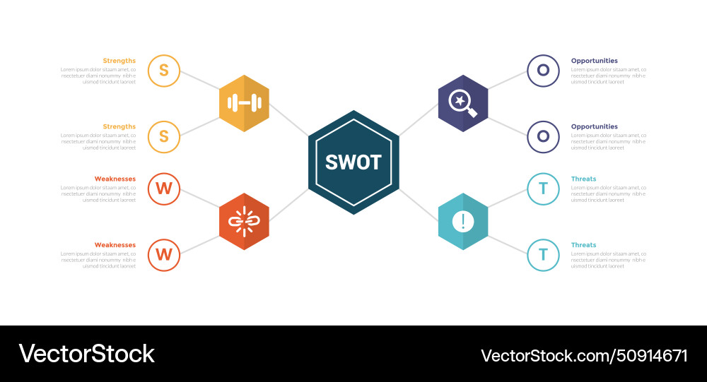 Swot analysis infographics template diagram Vector Image