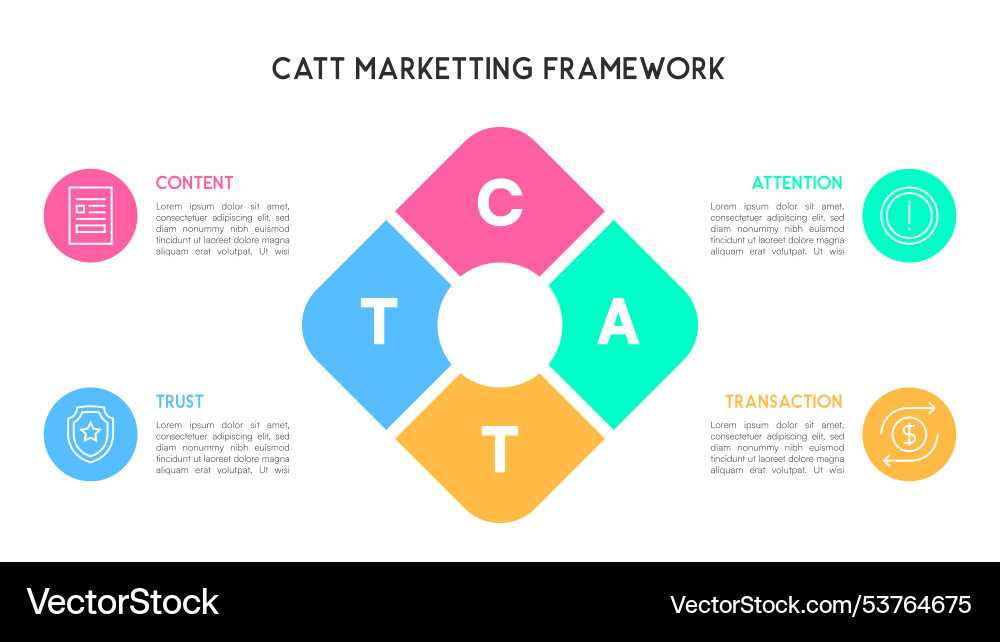 Catt marketing framework diagram with content Vector Image
