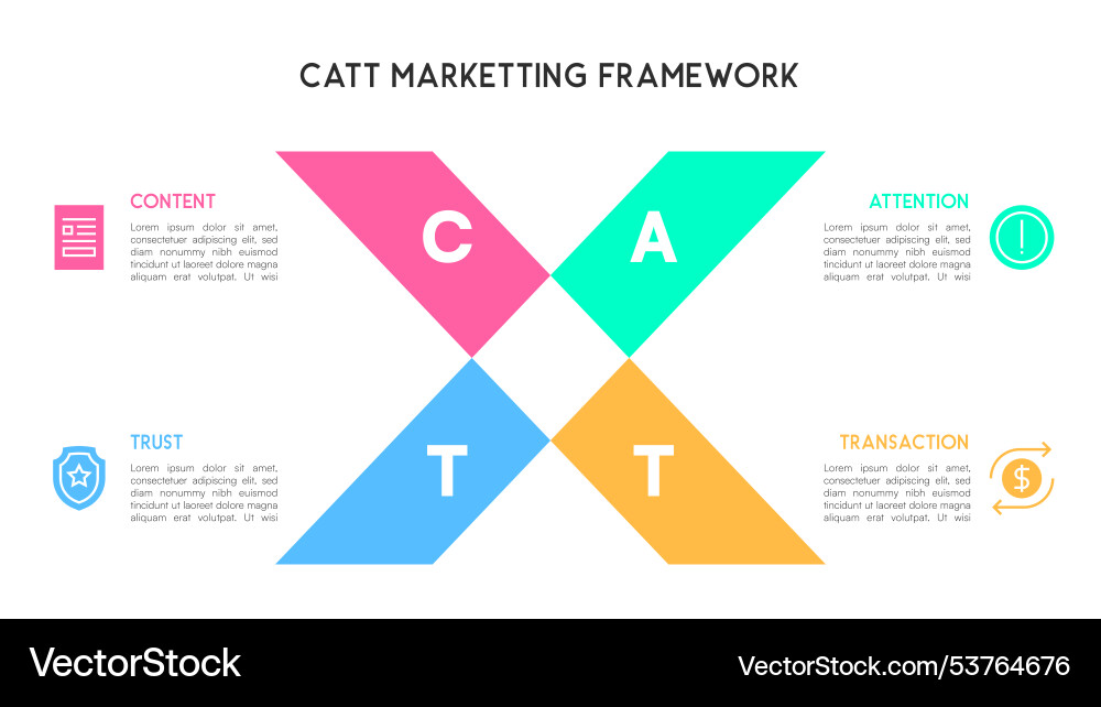 Catt marketing framework diagram with content Vector Image