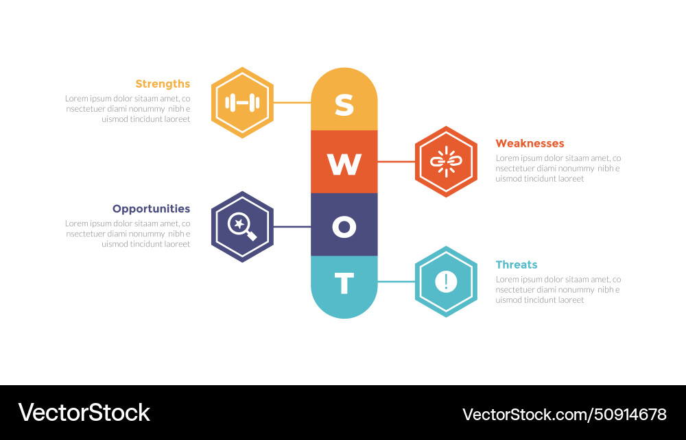 Swot analysis infographics template diagram Vector Image