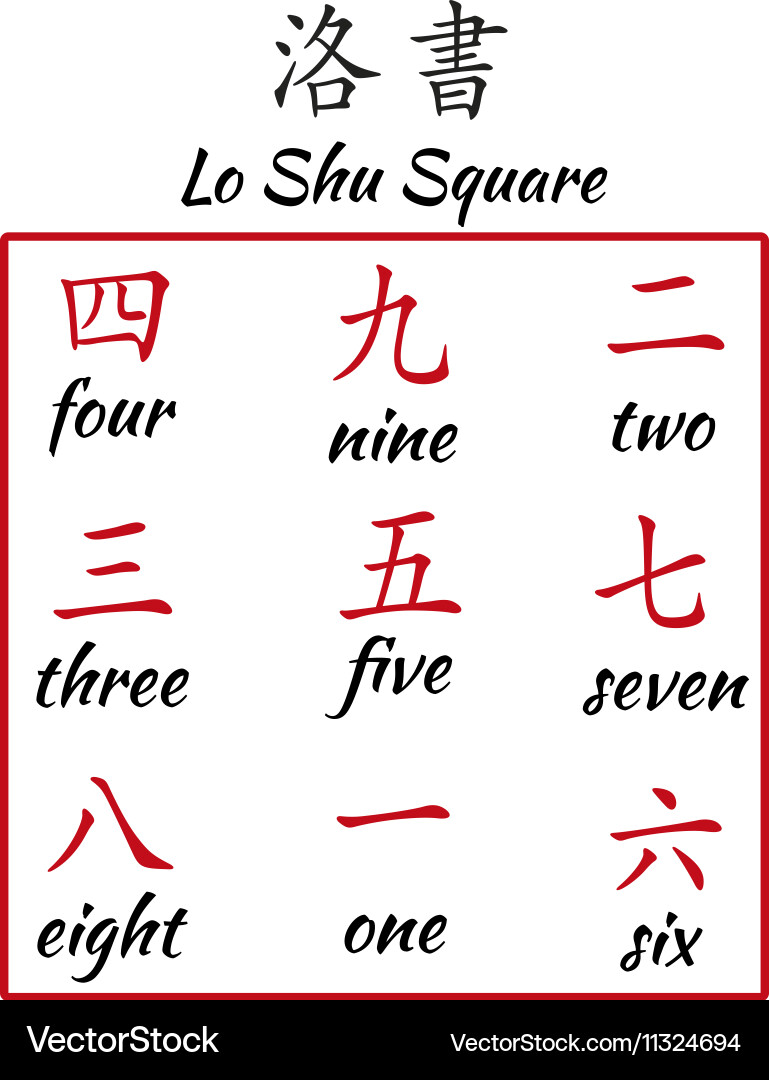 Chinese hieroglyphs numbers Royalty Free Vector Image