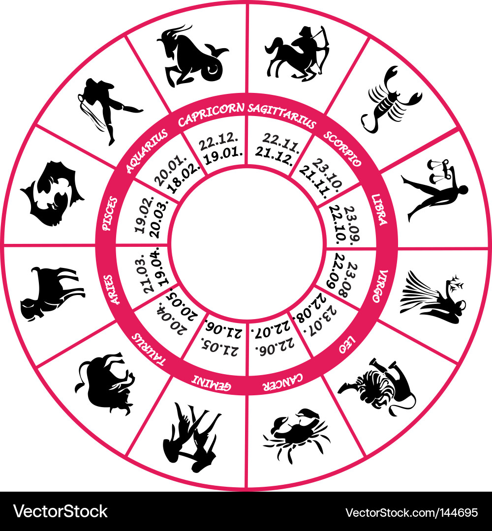 Zodiac Signs Wheel Royalty Free Vector Image - VectorStock