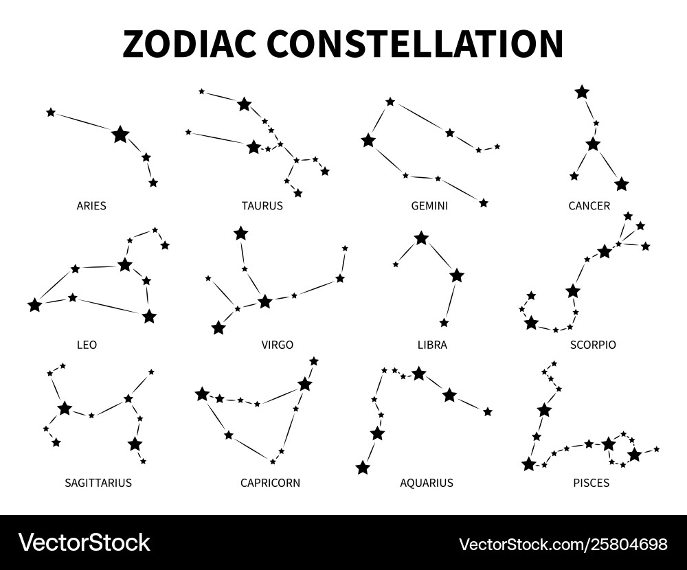Zodiac Constellations: Aries, Taurus, Gemini, Canc