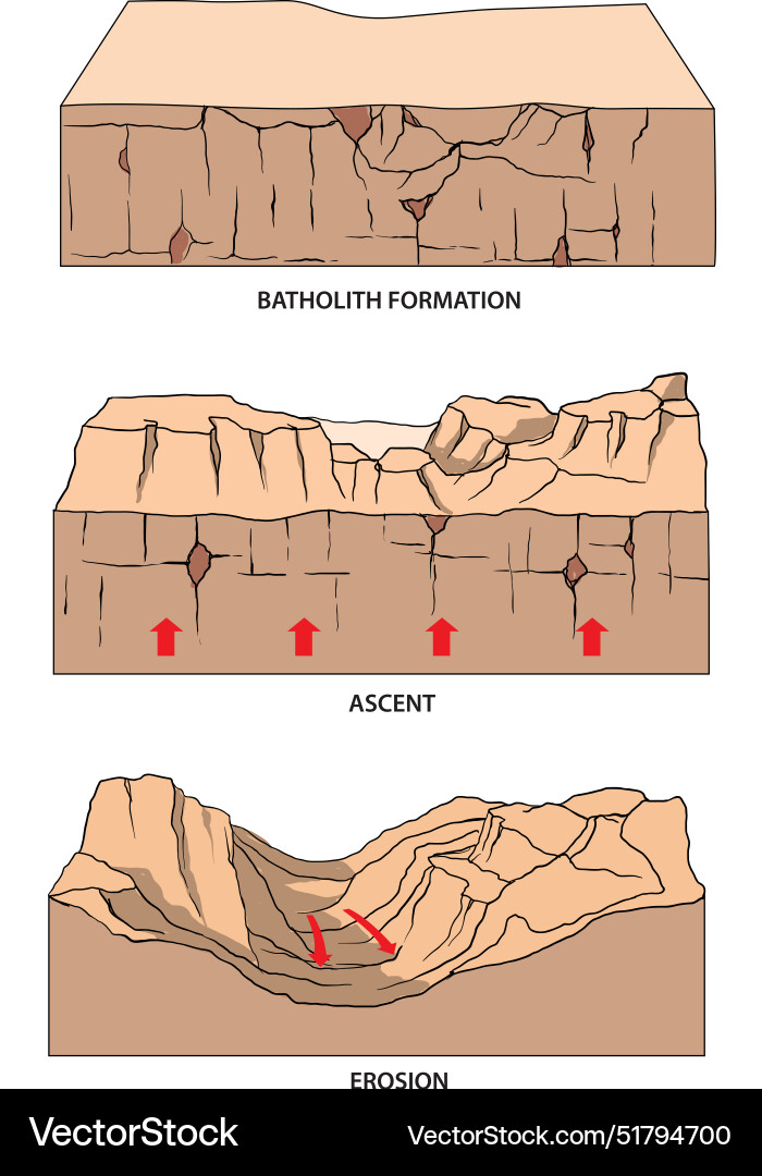 Landscapes formation Royalty Free Vector Image