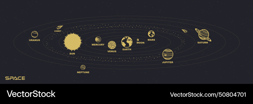 Cosmic system the movement of celestial bodies Vector Image