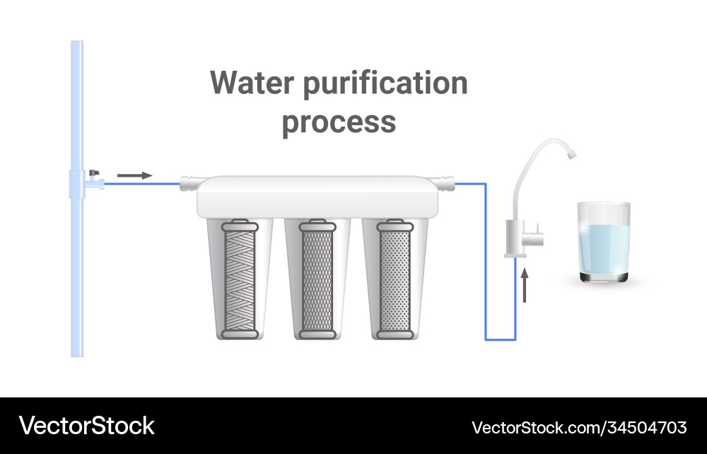 Process purification water through filter Vector Image