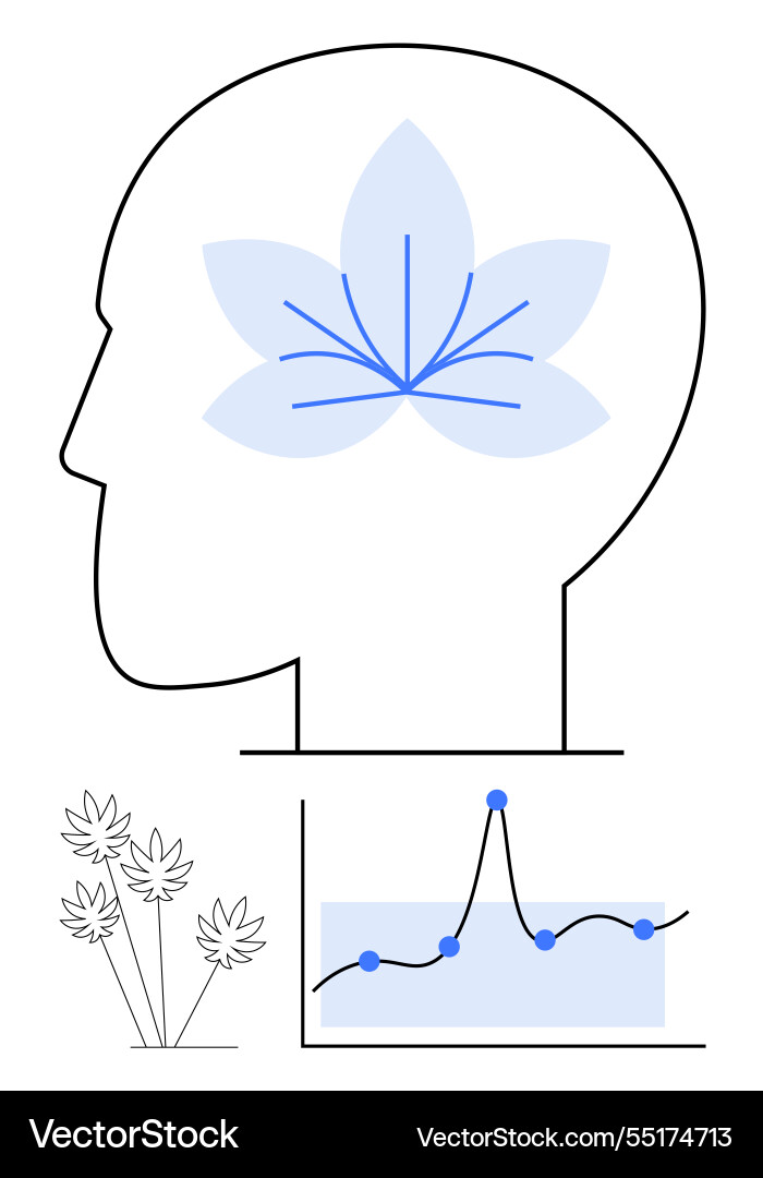 Connection between cannabis mindfulness Royalty Free Vector