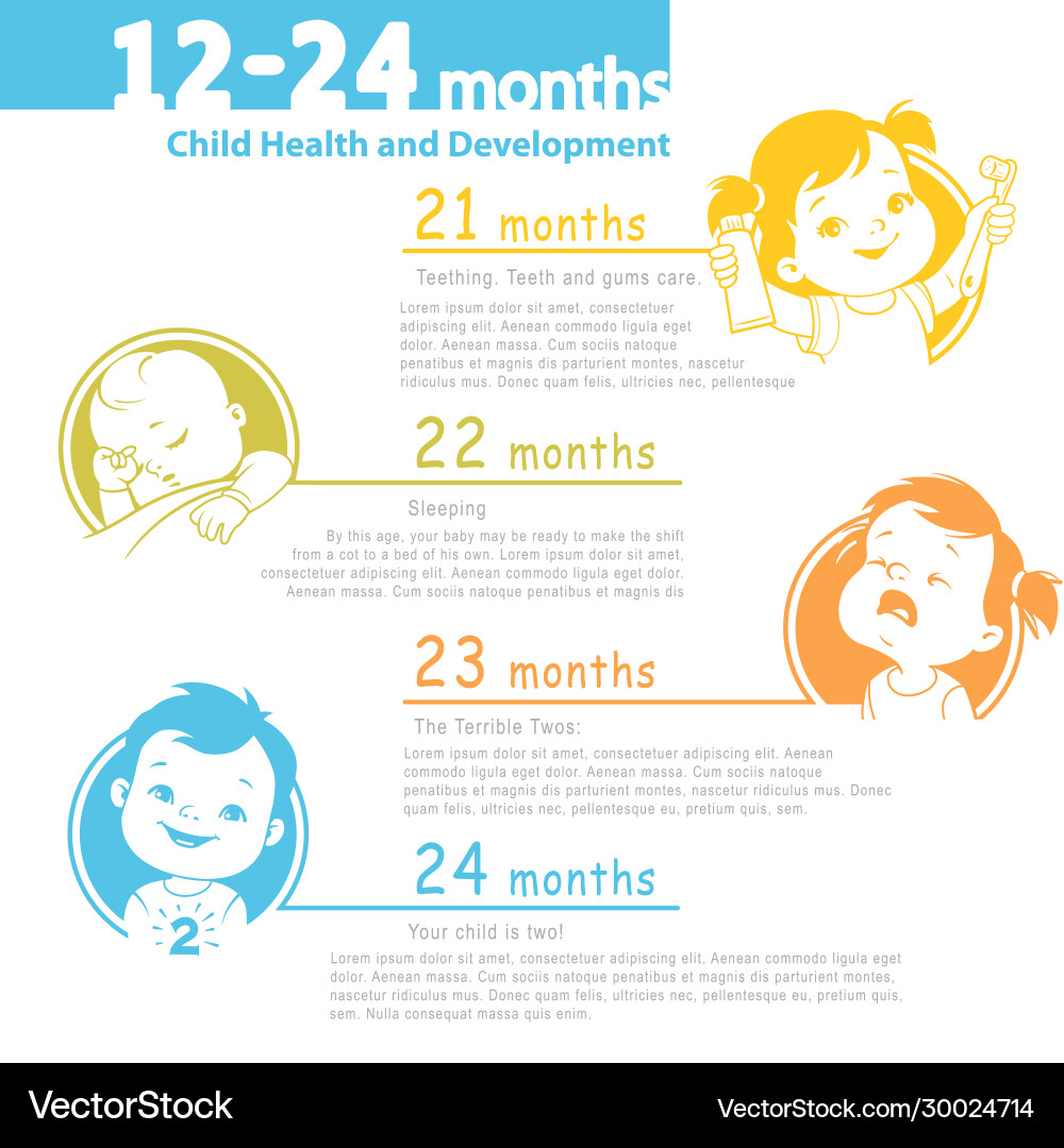 Set child health and development icon 21-24 Vector Image