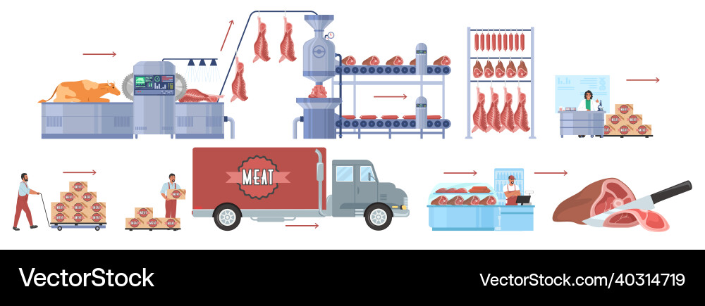 Beef Production & Processing Royalty Free Vector Image