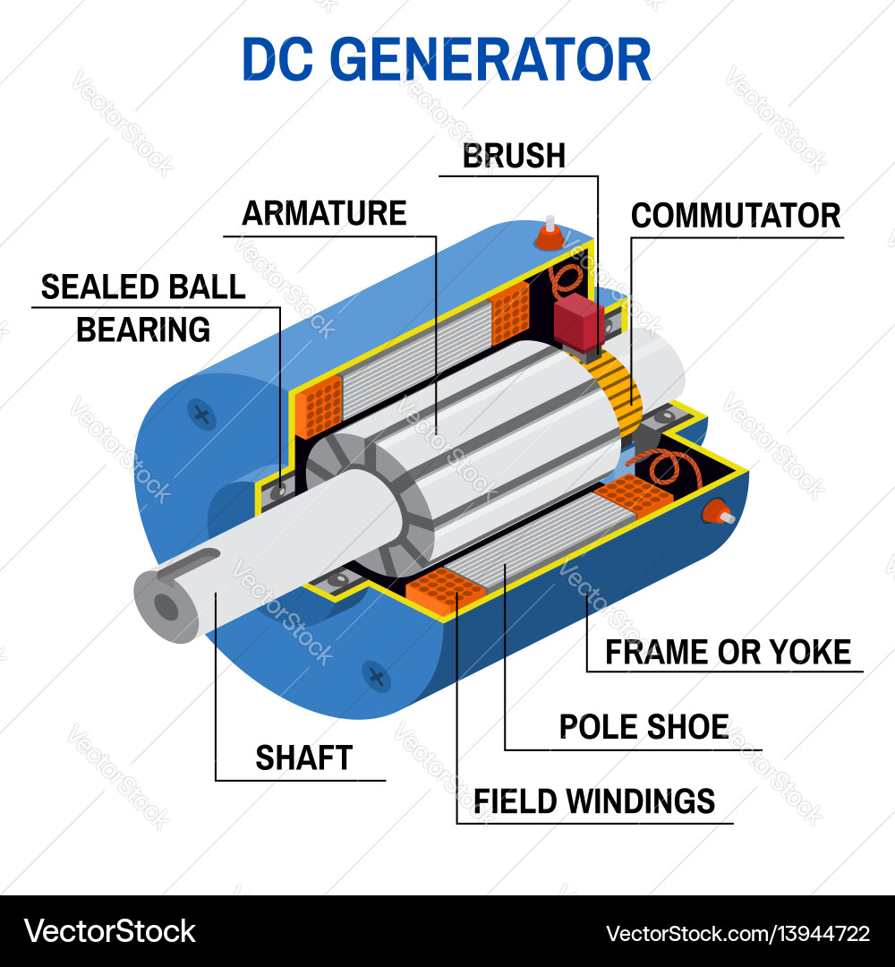 Dc generator cross diagram Royalty Free Vector Image