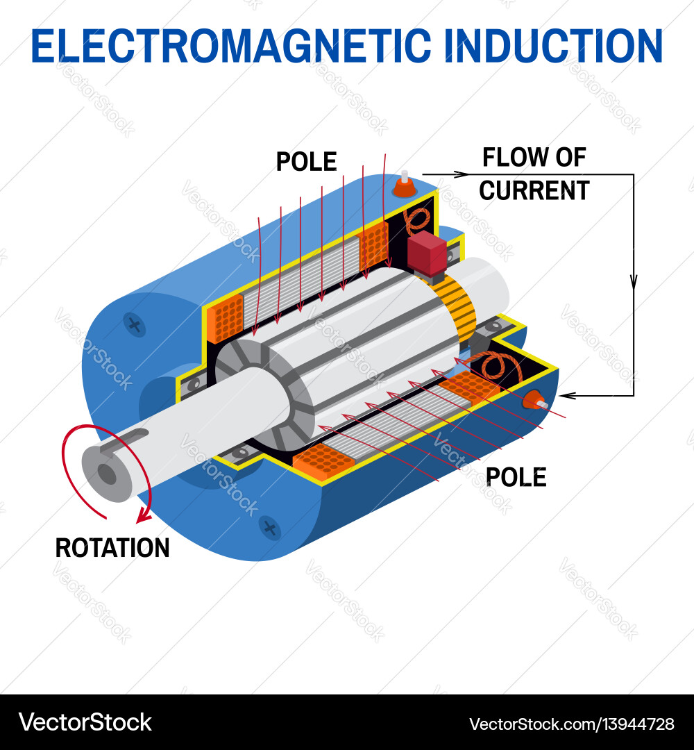 DC Generator Cross-Section Diagram Royalty Free Vector Image