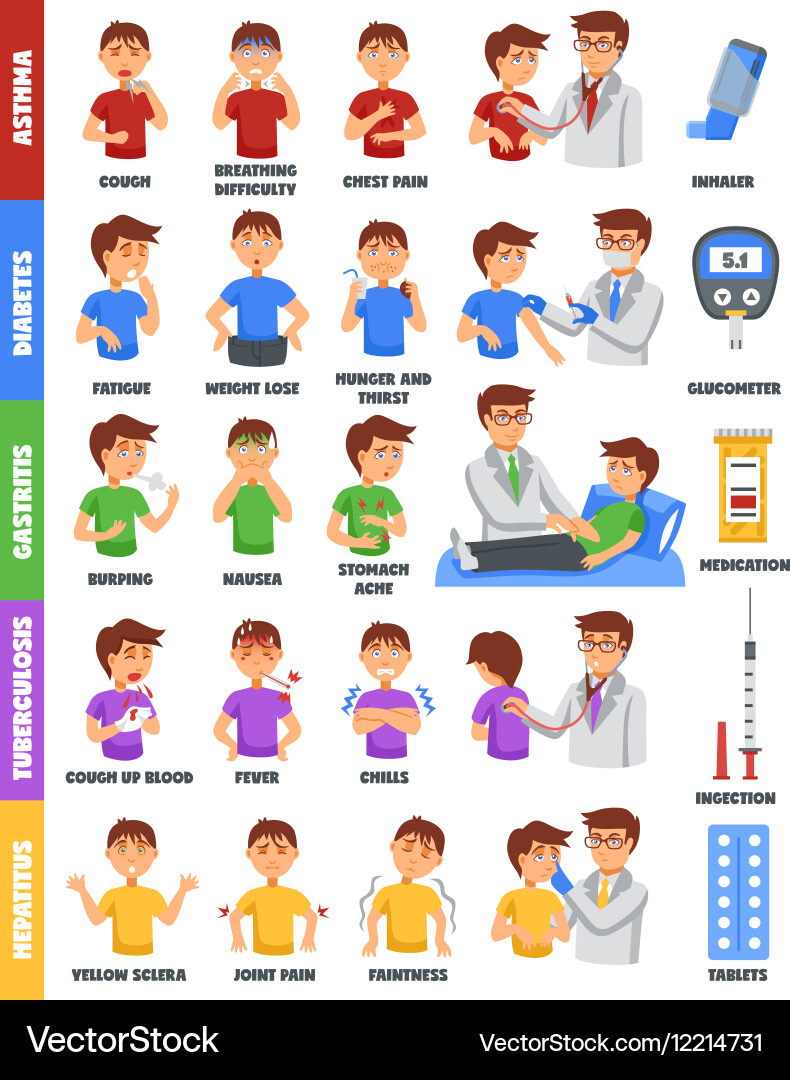 Sick Kids Medical Poster Royalty Free Vector Image