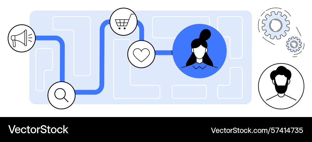 Customer journey map steps from Royalty Free Vector Image