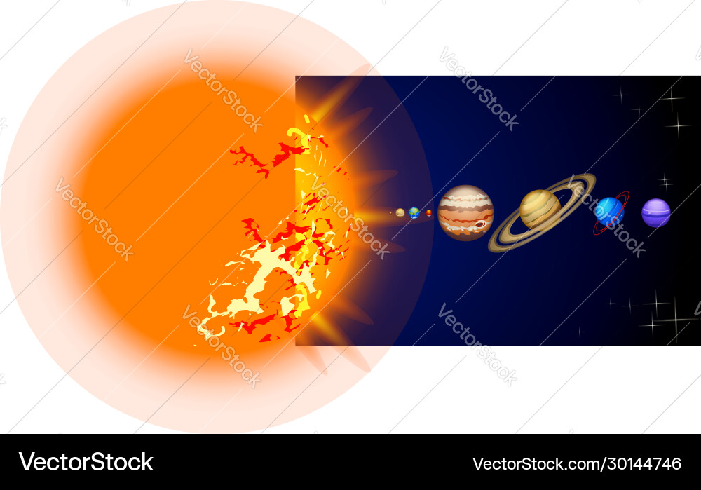 Solar system Royalty Free Vector Image - VectorStock