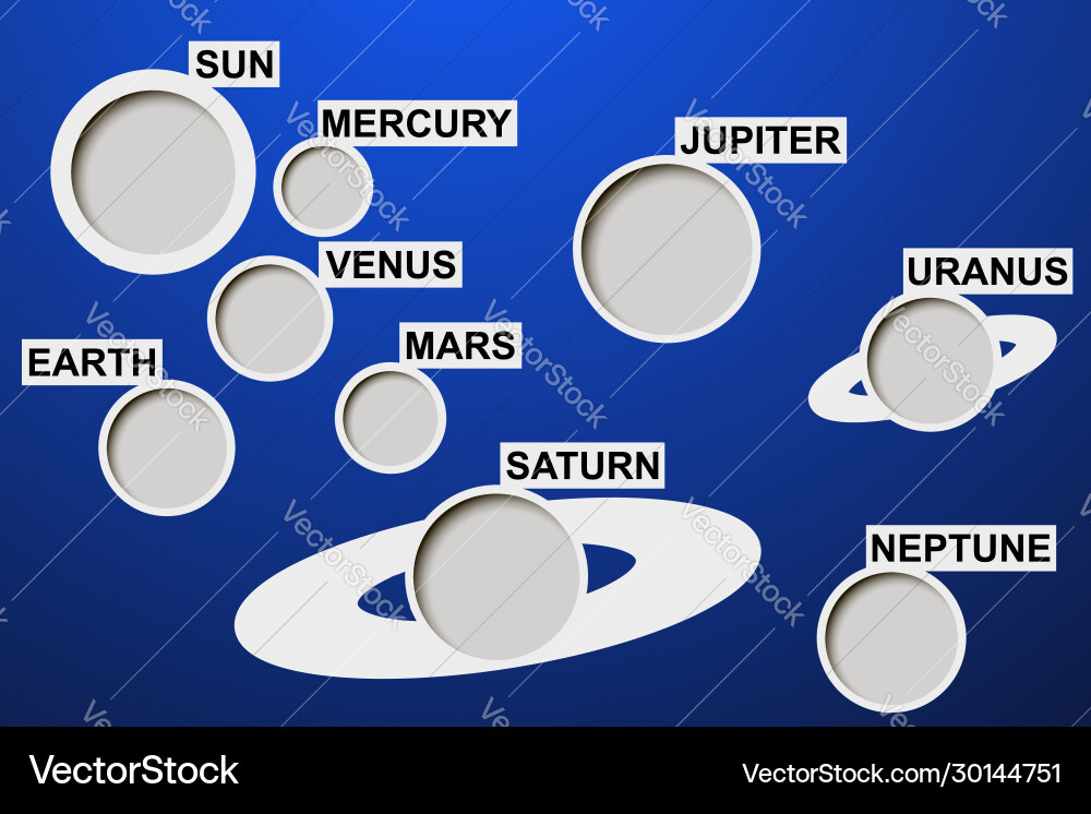 Solar system Royalty Free Vector Image - VectorStock