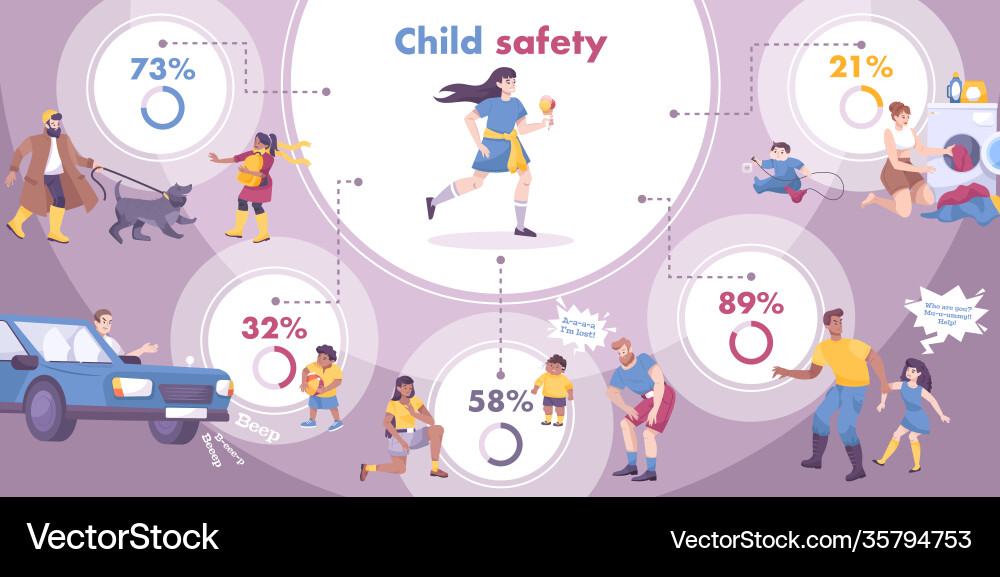 Child safety infographic set Royalty Free Vector Image
