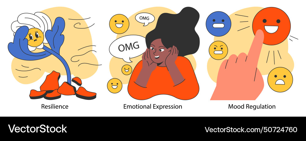 Emotional intelligence set emotions awareness Vector Image
