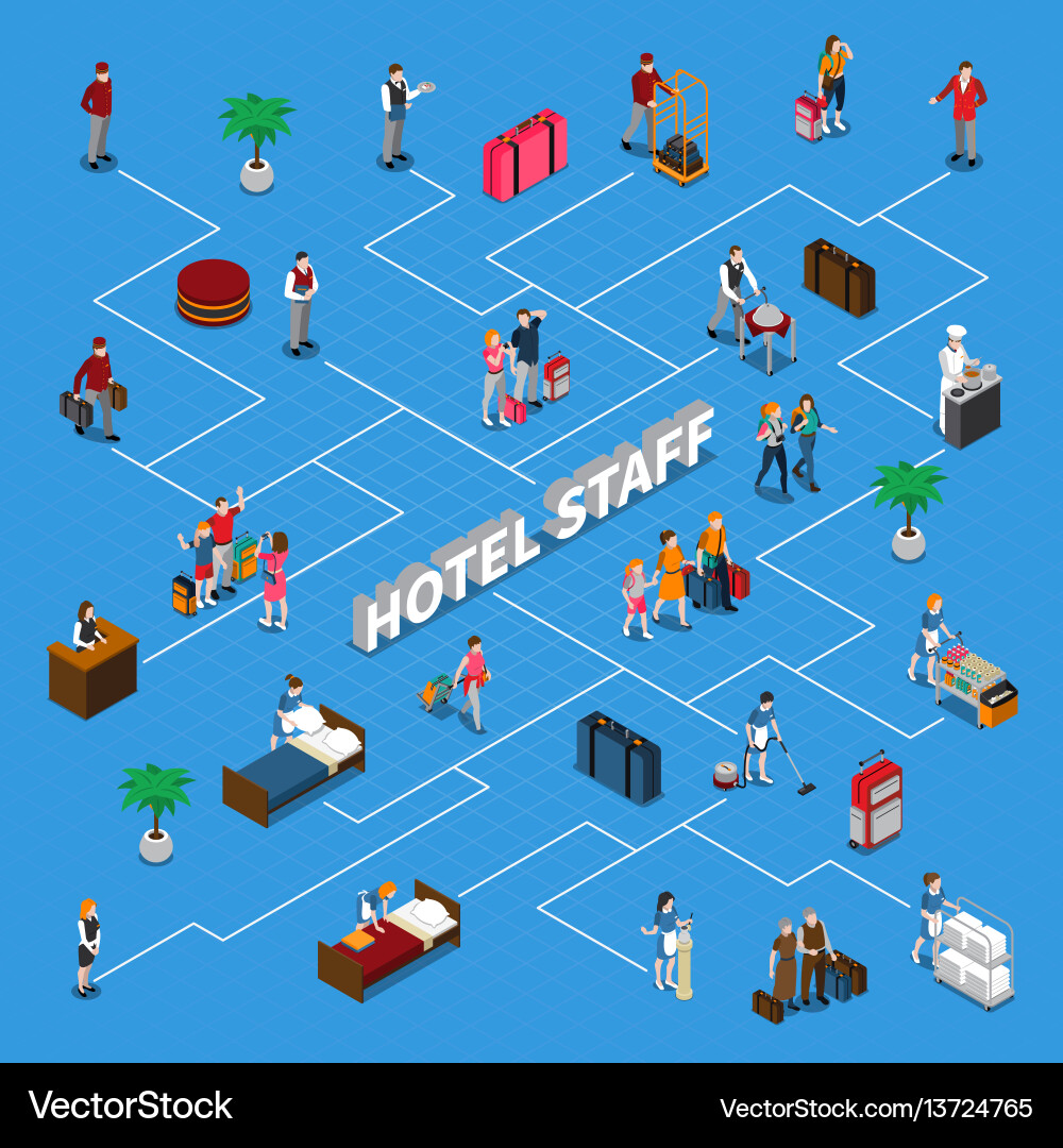 Hotel staff isometric flowchart Royalty Free Vector Image