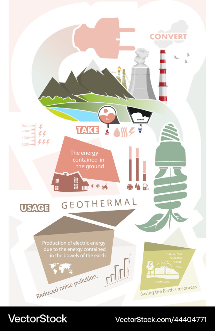 Infographics renewable energy earth sun wind Vector Image