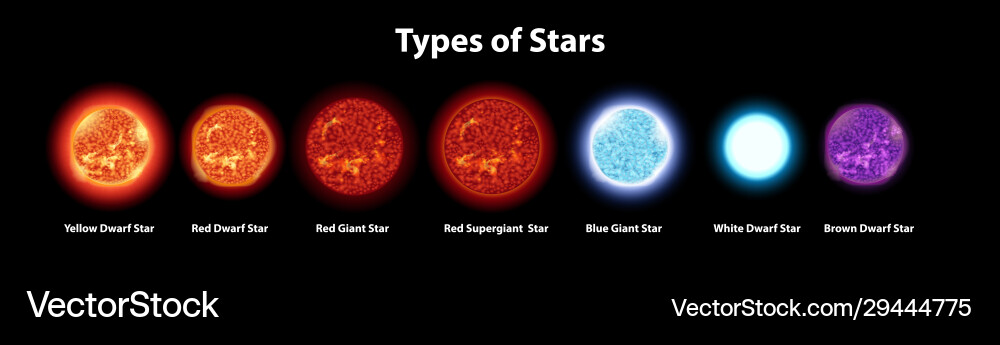 Diagram showing different types stars Royalty Free Vector Diagram showing different types stars Royalty Free Vector