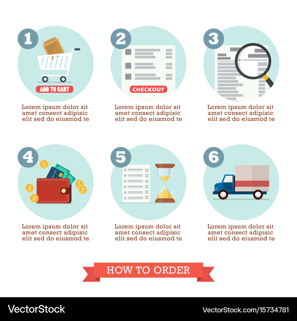 E-Commerce Order Process Royalty Free Vector Image