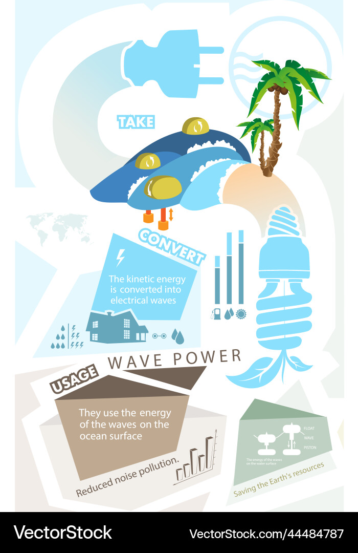 Infographics renewable energy earth sun wind Vector Image