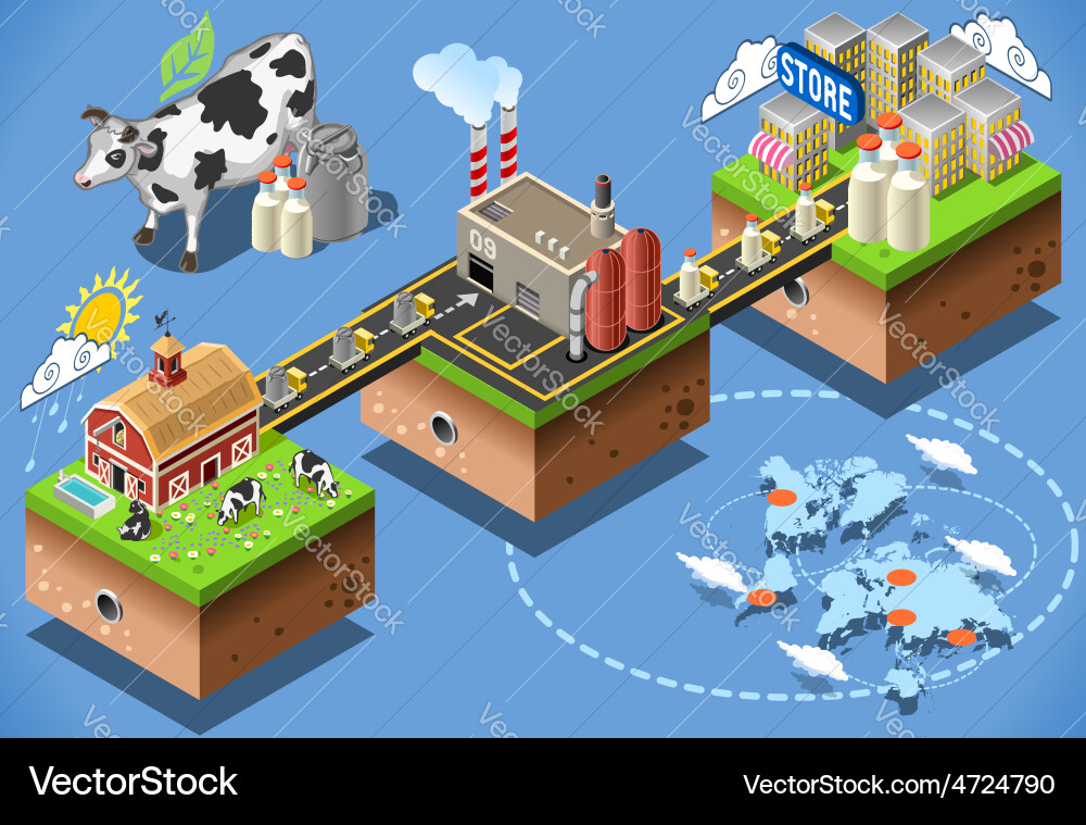 Isometric milk processing Royalty Free Vector Image