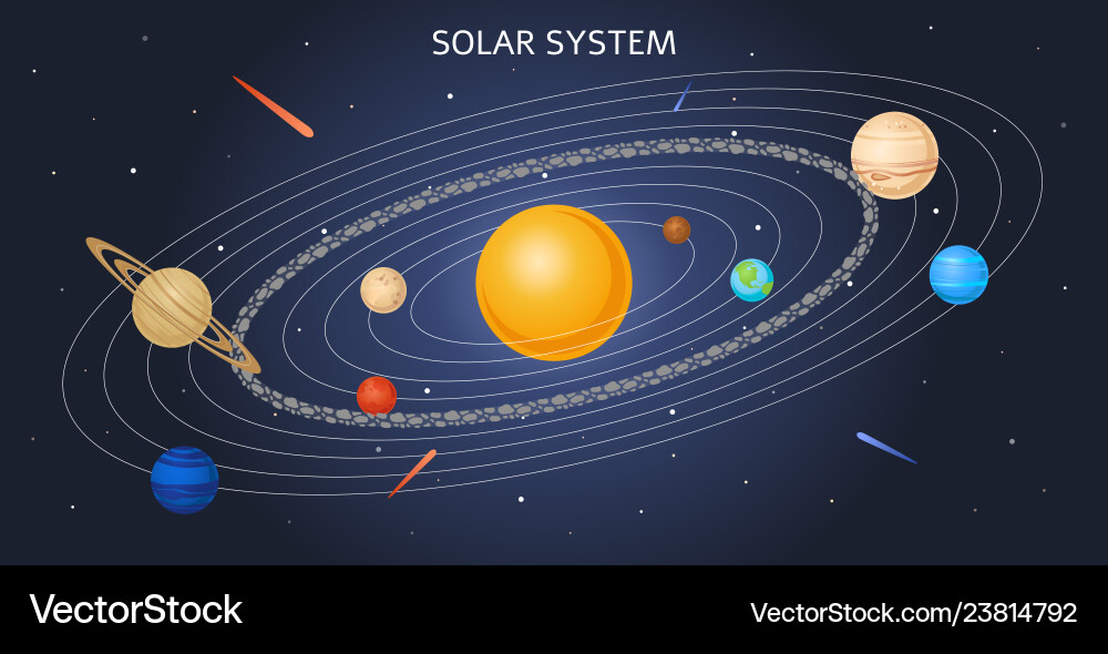 Solar system model planets orbit and sun Vector Image